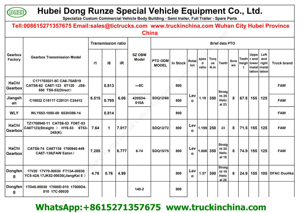 Wholesale Jmc Truck Pto Sdq51/67 (Gearbox Power Take off For ISUZU JMC ...