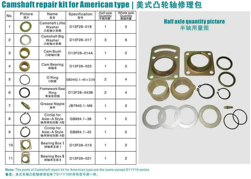 Wholesale Trailer Truck Axles Parts Repair Kit , Break Lining Repair ...