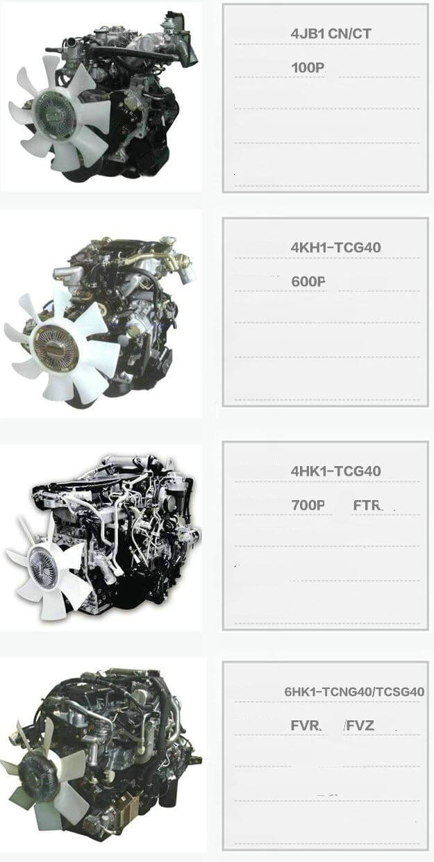 Wholesale ISUZU 4JB1-TC Engine 4JB1-T1 ,4KH1-TC, 4HK1,6HK1 Diesel ...