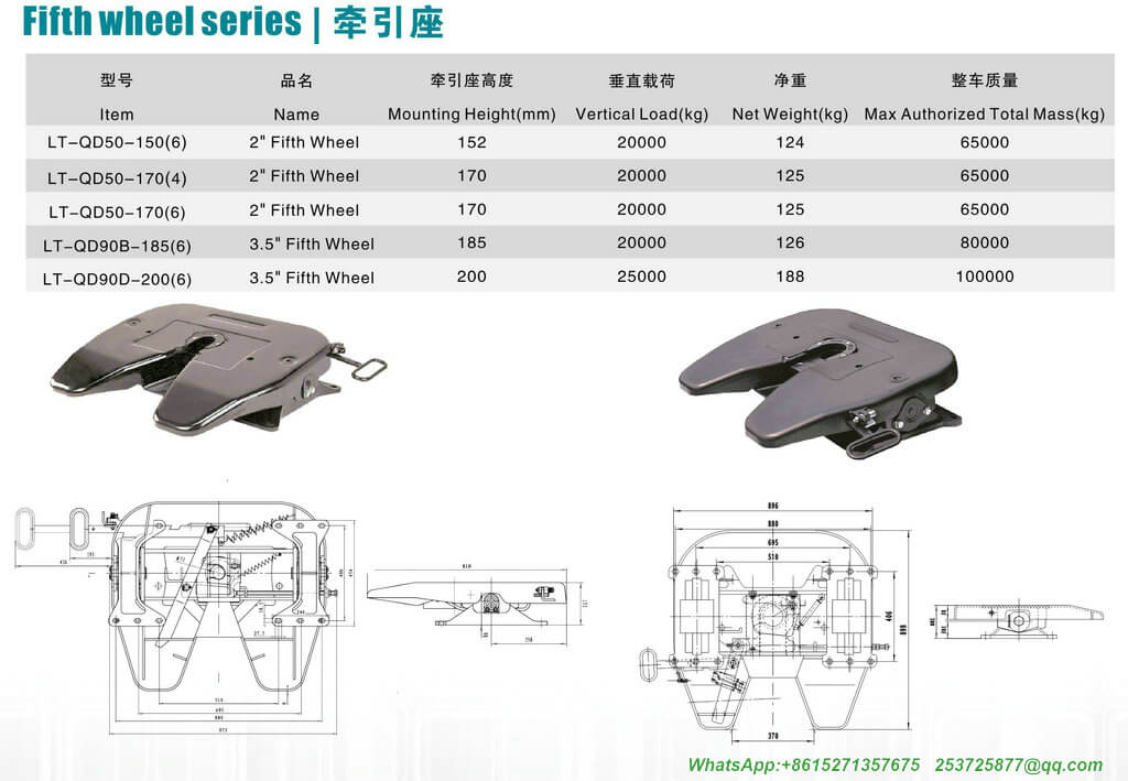 Wholesale Trailer King pin & Fifth Wheel , Landing Gear JOST in Chinese ...